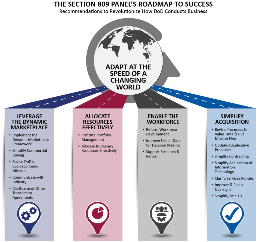 Section 809 Panel – Defense Technical Information Center